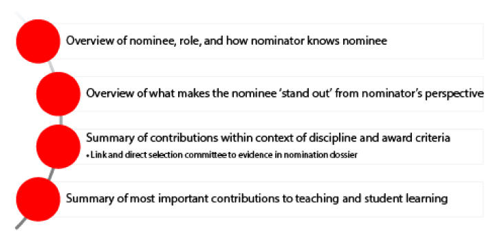 What Makes a Strong Teaching Award Nomination Letter? | Resource ...