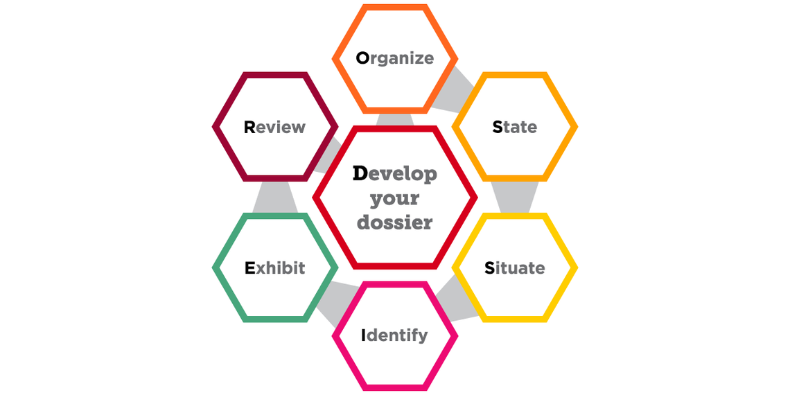 Learning Module: Developing Your Teaching Dossier | Taylor Institute ...